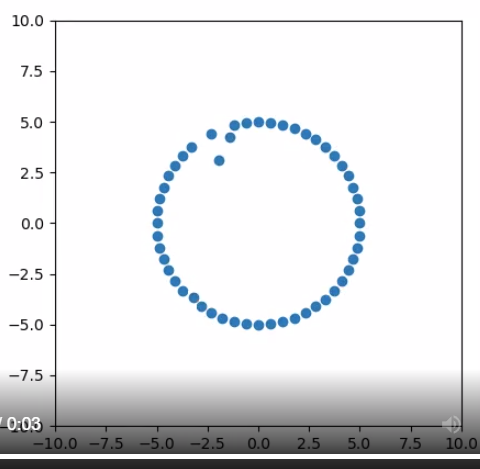 Swarm Robot Coordination | Bhaswanth Ayapilla